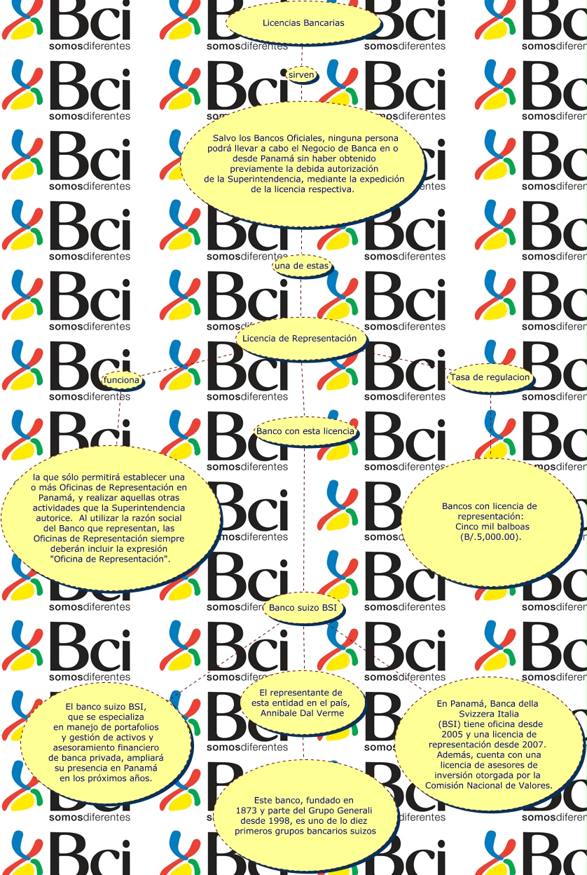 banco bci